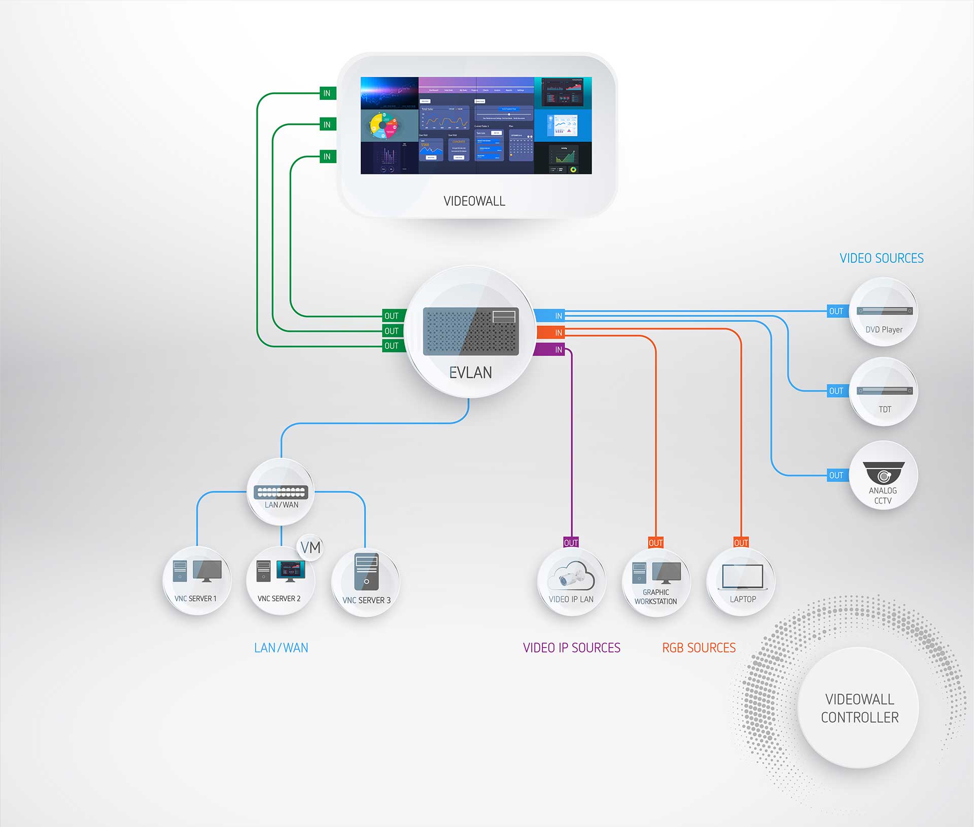 Centros de control - RPG